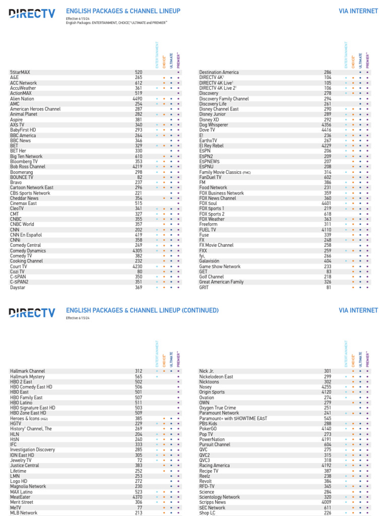 DIRECTV Via Internet ACQ Packages Channel Lineup | PDF | Direc Tv | Hbos