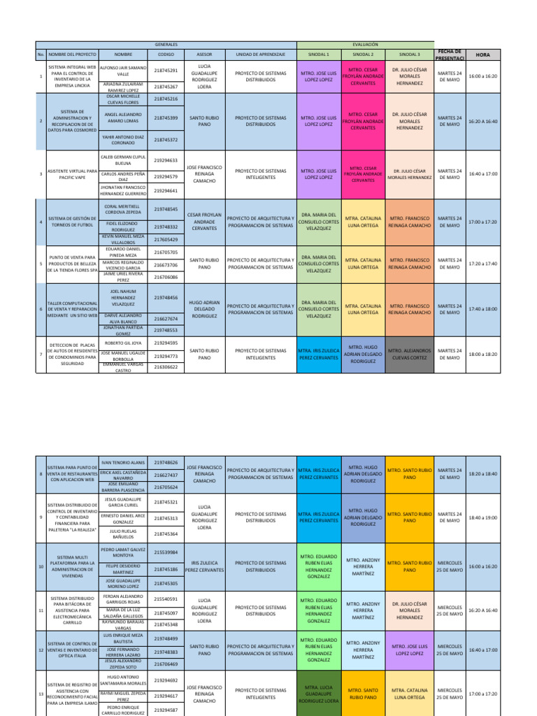 Proyectos Modulares 2022 A SINODALES | PDF