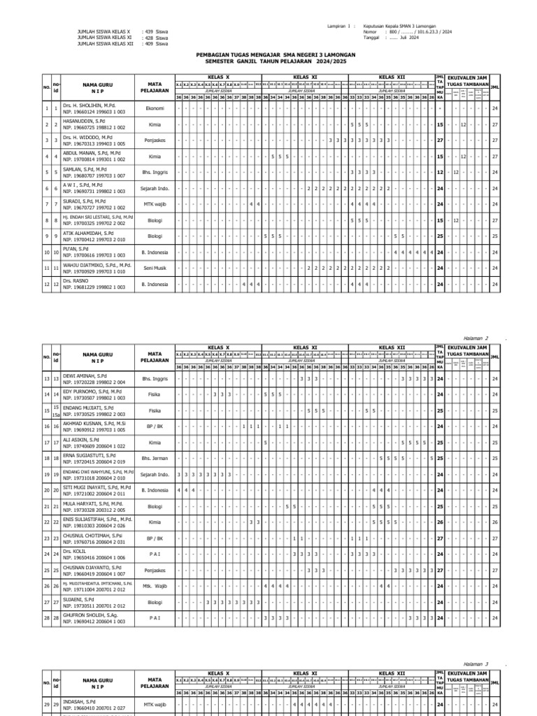 Rev - Pembagian Jam Mengajar | PDF