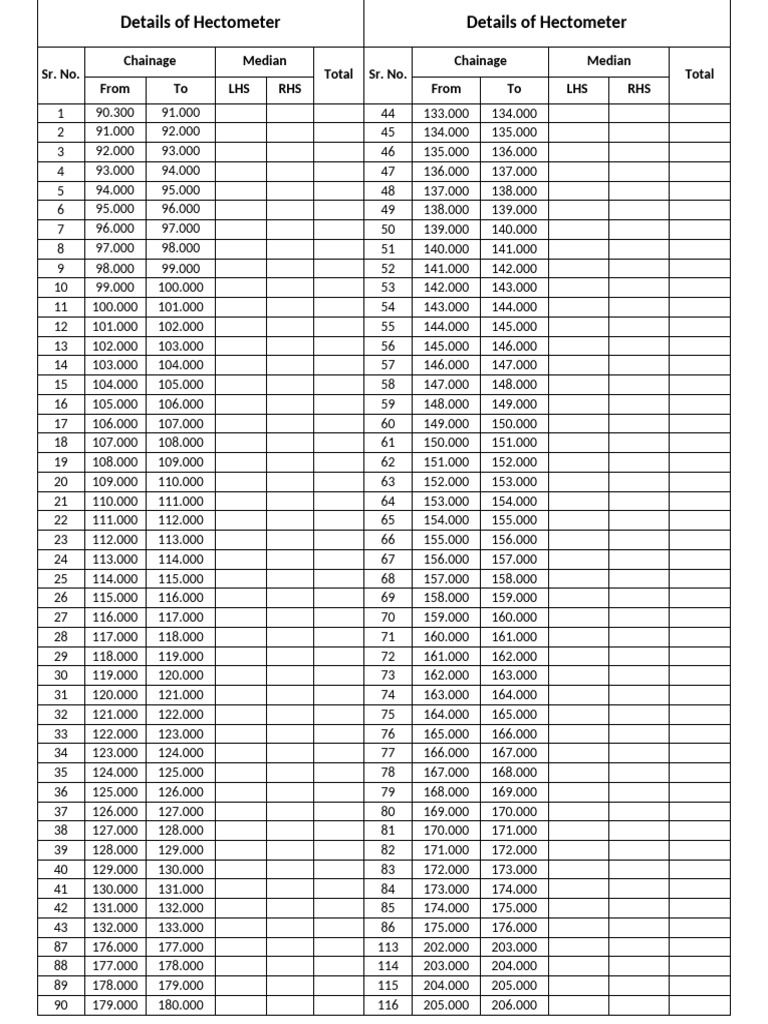 Sr. No. Chainage Median Total Sr. No. Chainage Median Total From To LHS RHS From To LHS RHS | PDF