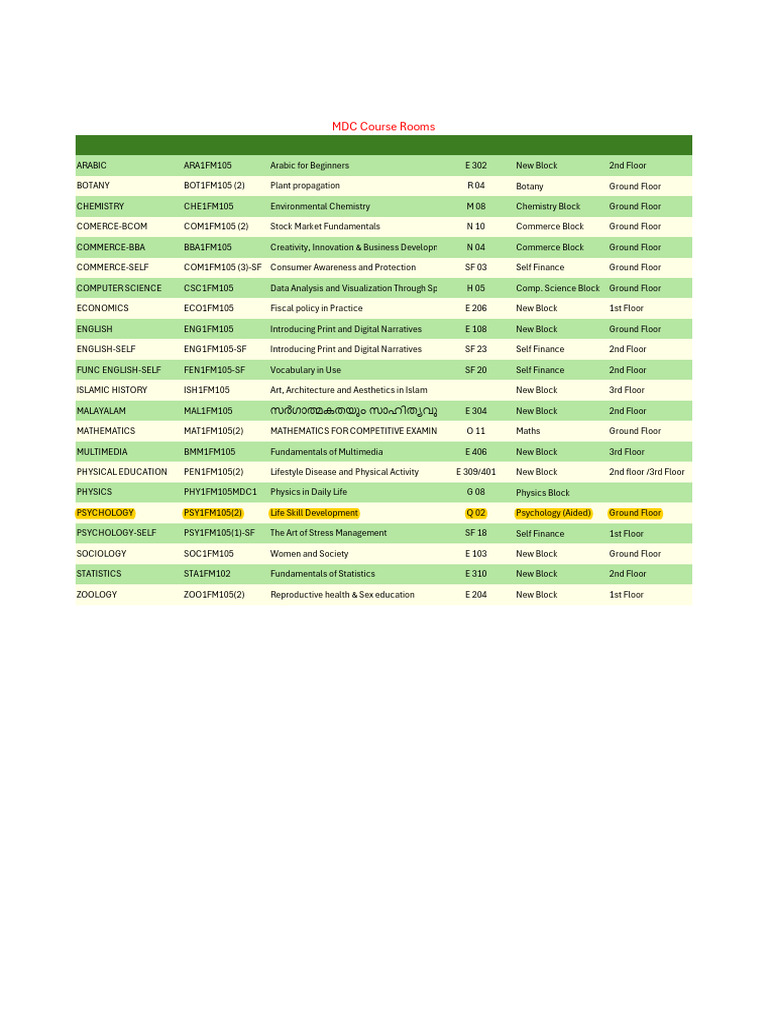 MDC Course Rooms | PDF