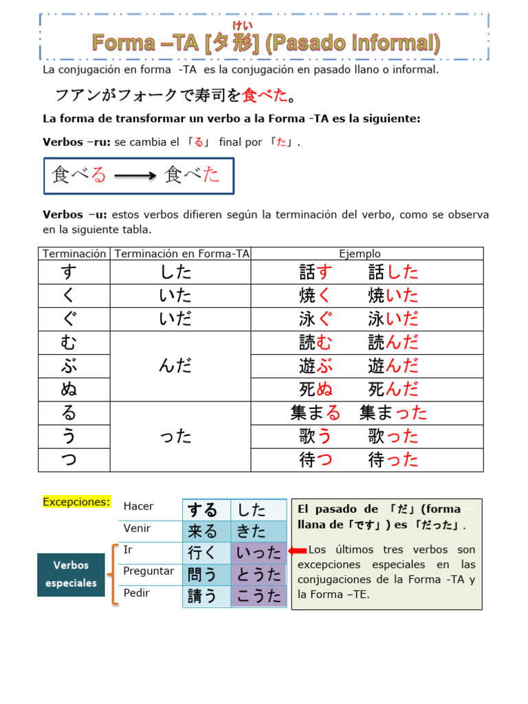 Conjugaciónes de Verbos y Construcciones Gramaticales en Japonés | PDF ...