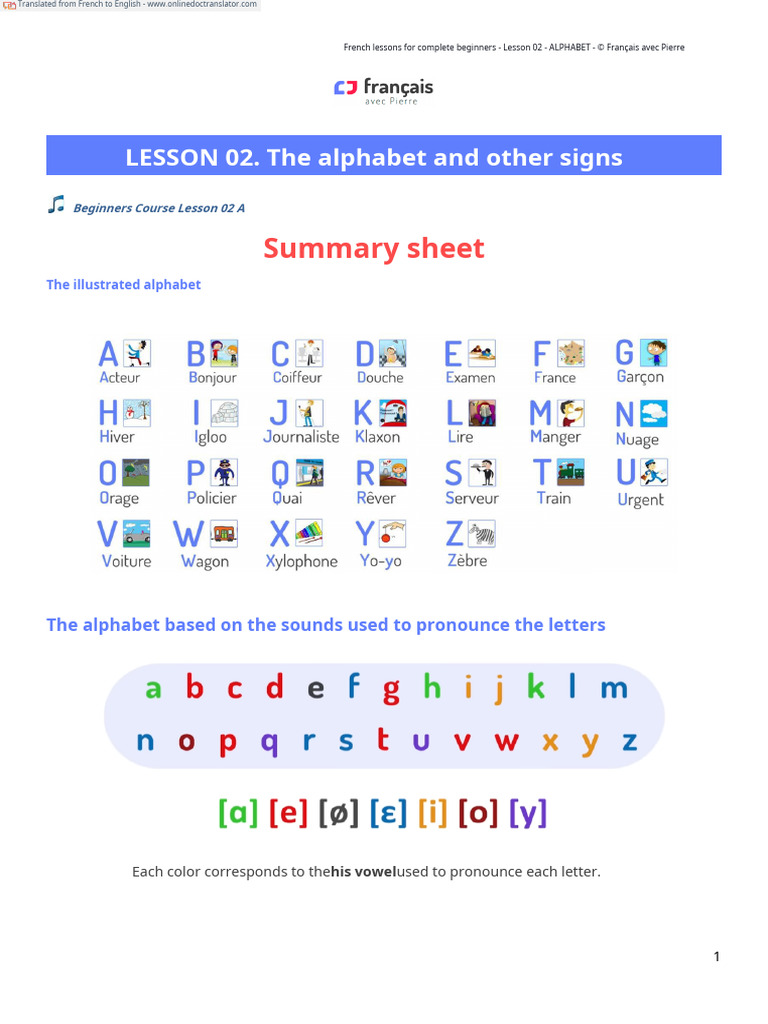 Summary Sheet: LESSON 02. The Alphabet and Other Signs | PDF