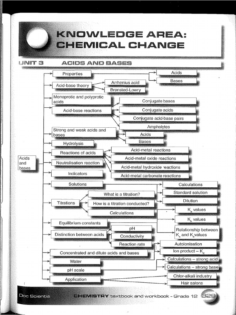 Acids and Bases Grade 12 | PDF