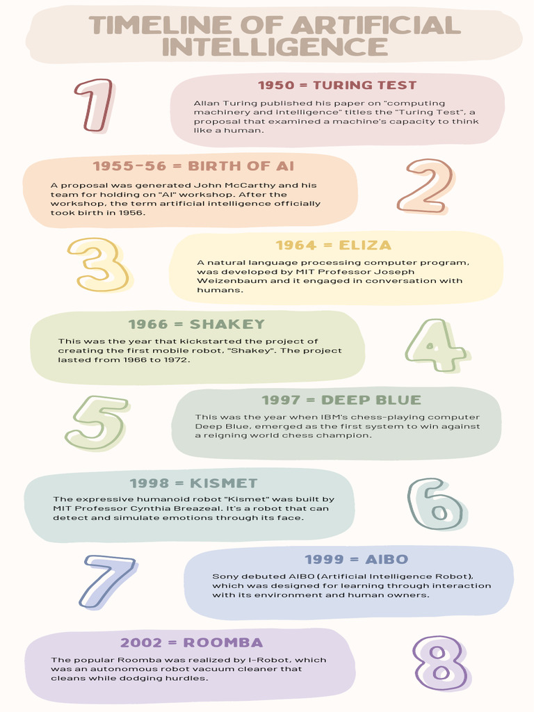 Timeline of Artificial Intelligence - Canva | PDF