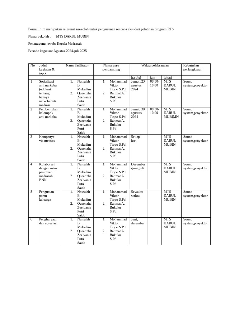 Formulir ini merupakan referensi nsekolah untuk penyusunan rencana aksi dari pelatihan program ...