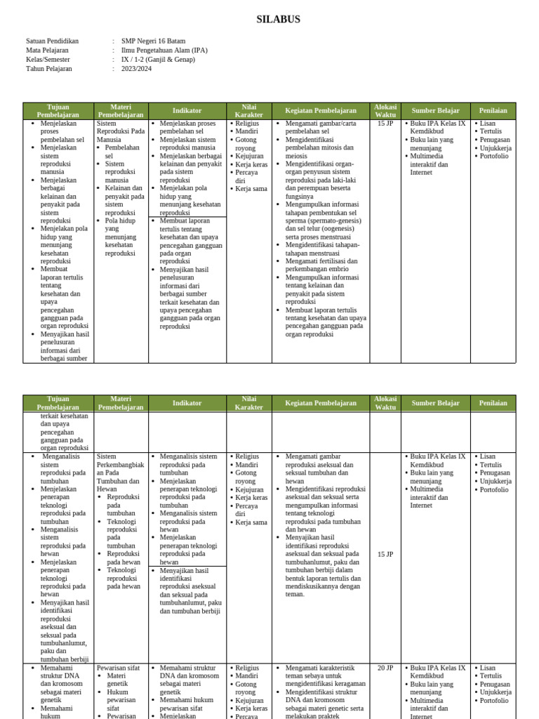 Silabus (8 Kolom) Ada Tujuan | PDF