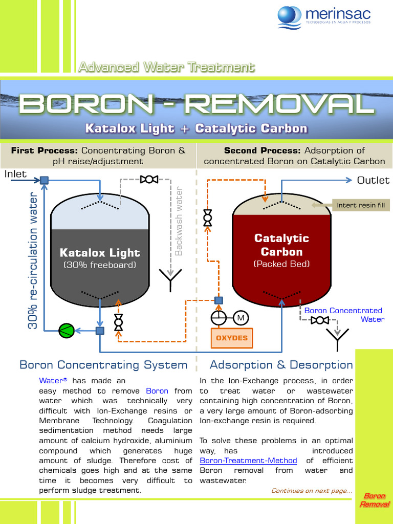 Boron Removal | PDF
