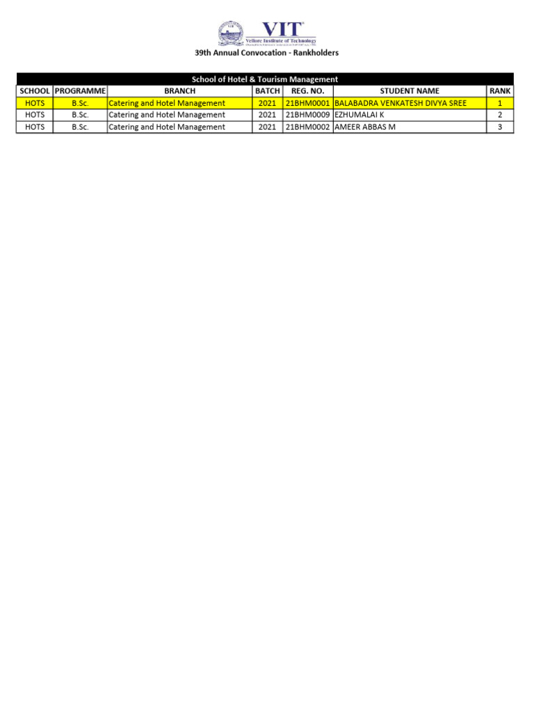 39th Annual Convocation_Rank List | PDF