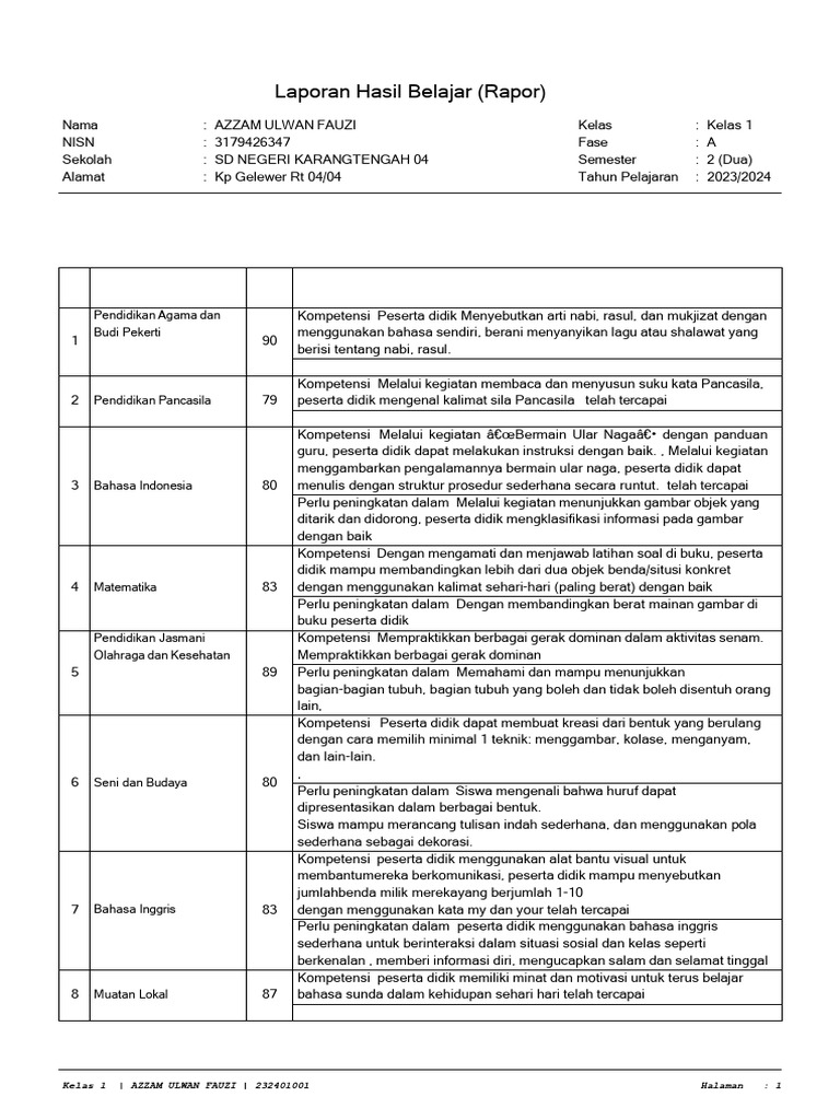 Rapor Syafira Maulida 20232 Fixx | PDF