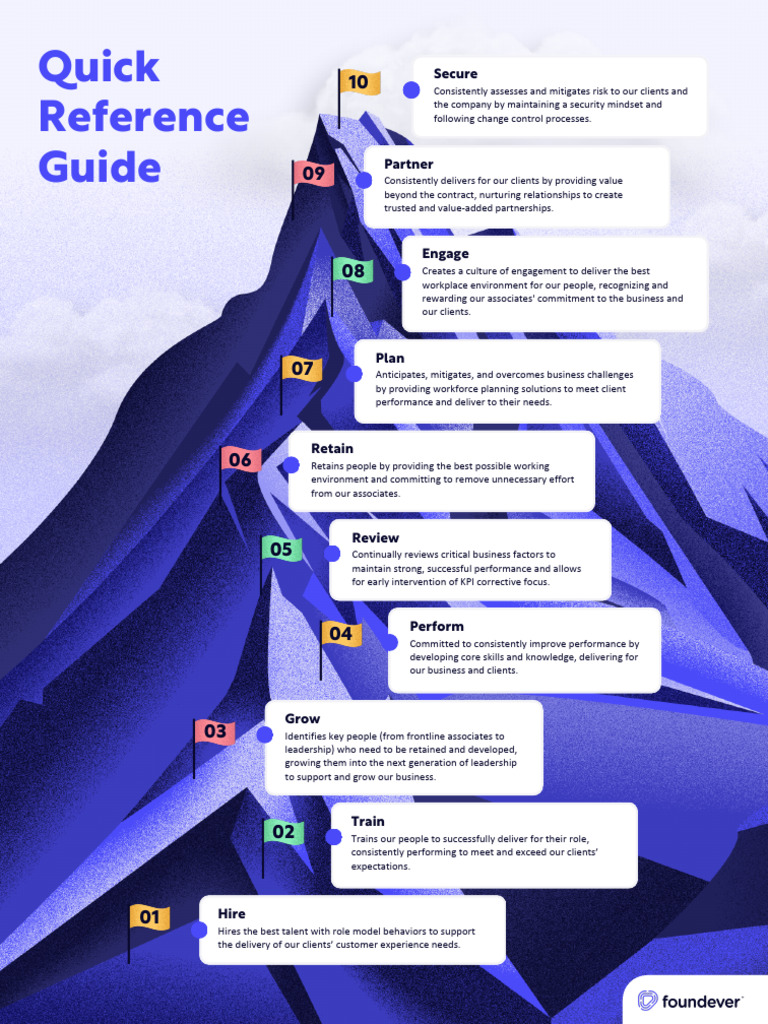 PeakOS Quick Reference Guide | PDF