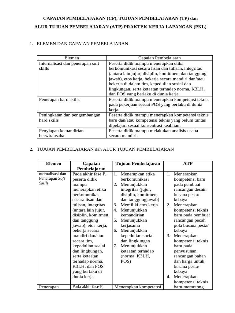 CP, TP & Atp PKL | PDF