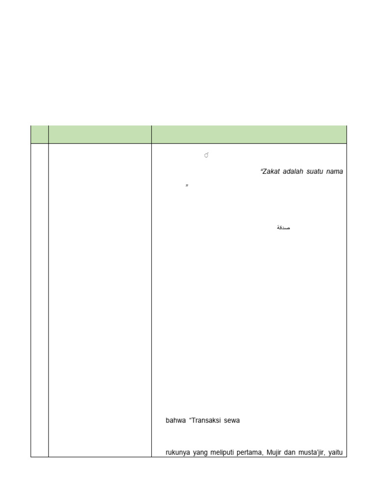 LK KB 1 - Resume Pendalaman Materi PPG 2022 | PDF