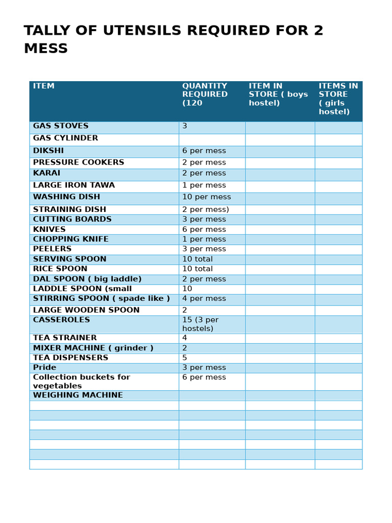 Tally of Necessary Mess Items | PDF