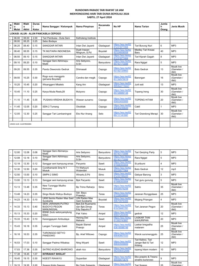 Rundown HTD Final1 | PDF