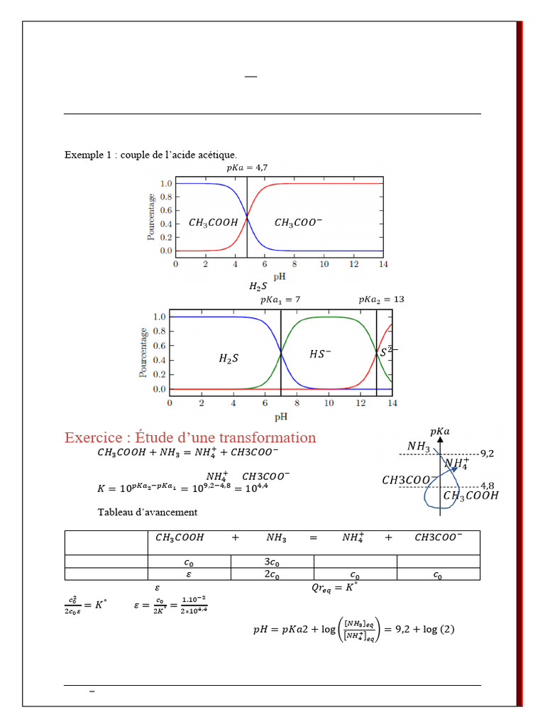 Exercice de Cours - Reaction Acide Base Et Precipitation - Correction | PDF