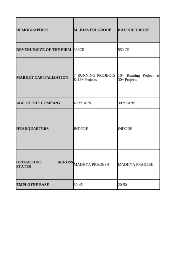 Principles of Economics Excel Sheet | PDF