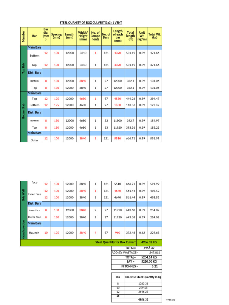 Steel Qnty - Box Culvert | PDF