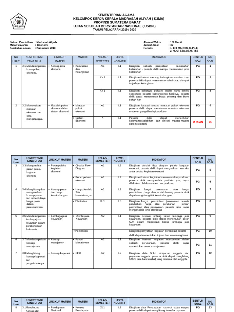 KISI - KISI UTAMA USBN 2019-2020 Eko | PDF