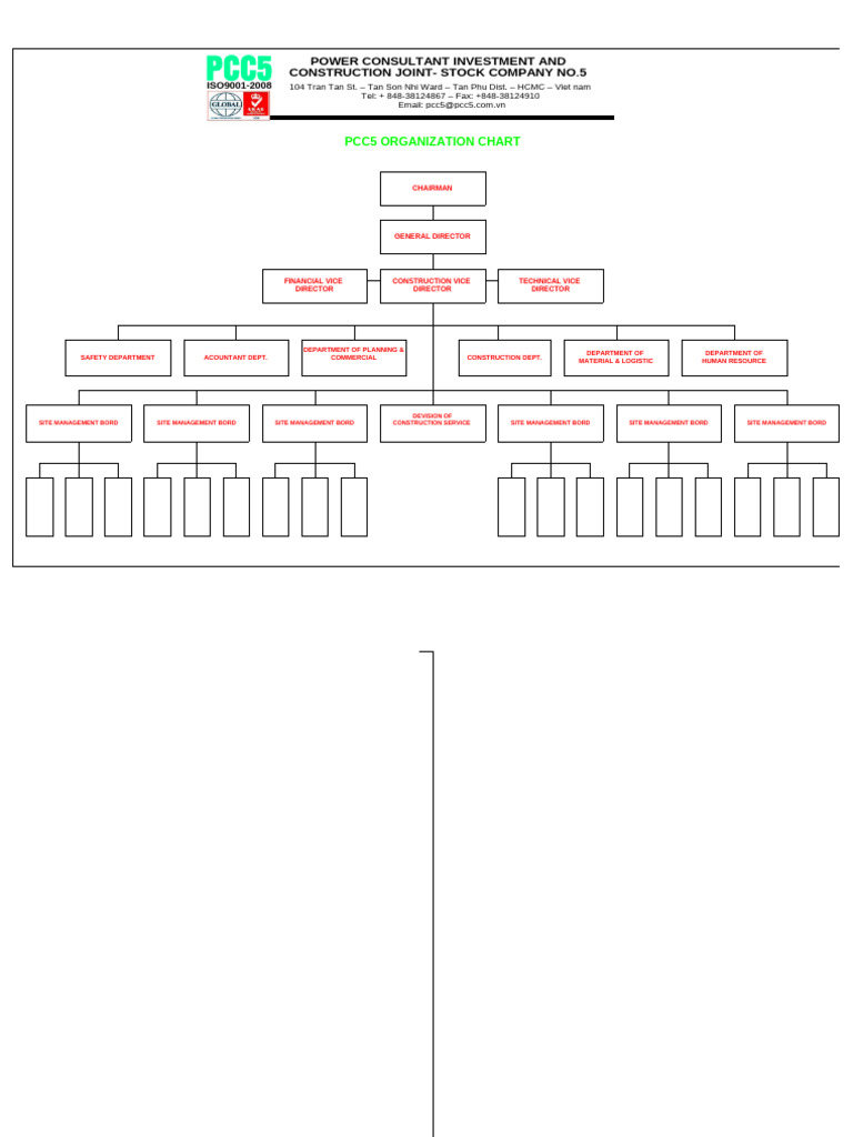 NSRP Clinic - Organization Chart As of 10042024 | PDF