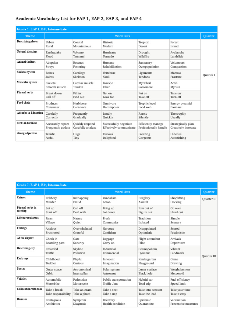 EPA Word List | PDF