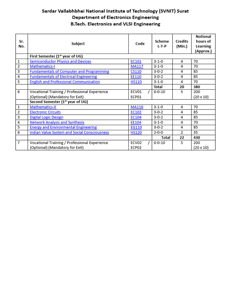 Revised - BTech-ECE-2023-24-Curriculum-First - Year-Syllabus - 12-06-2024 | PDF | P–N Junction ...