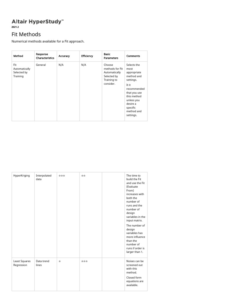 HyperStudy-Fit Methods | PDF