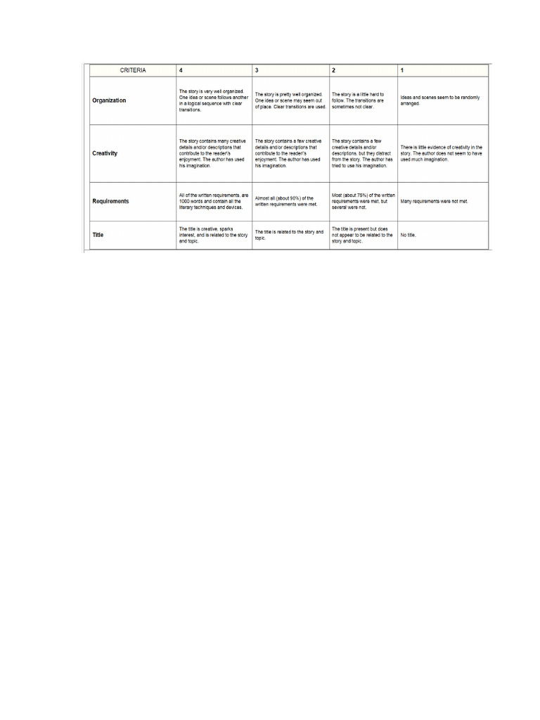 Rubric | PDF