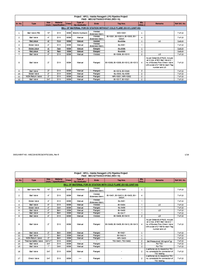 Mto-R-6 (Pid-R-10) | PDF