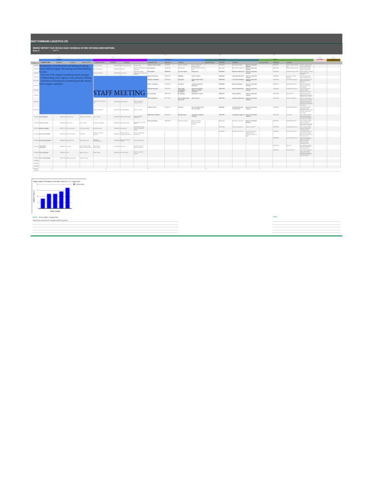 Weekly Report | PDF | Clothing | Consumer Goods