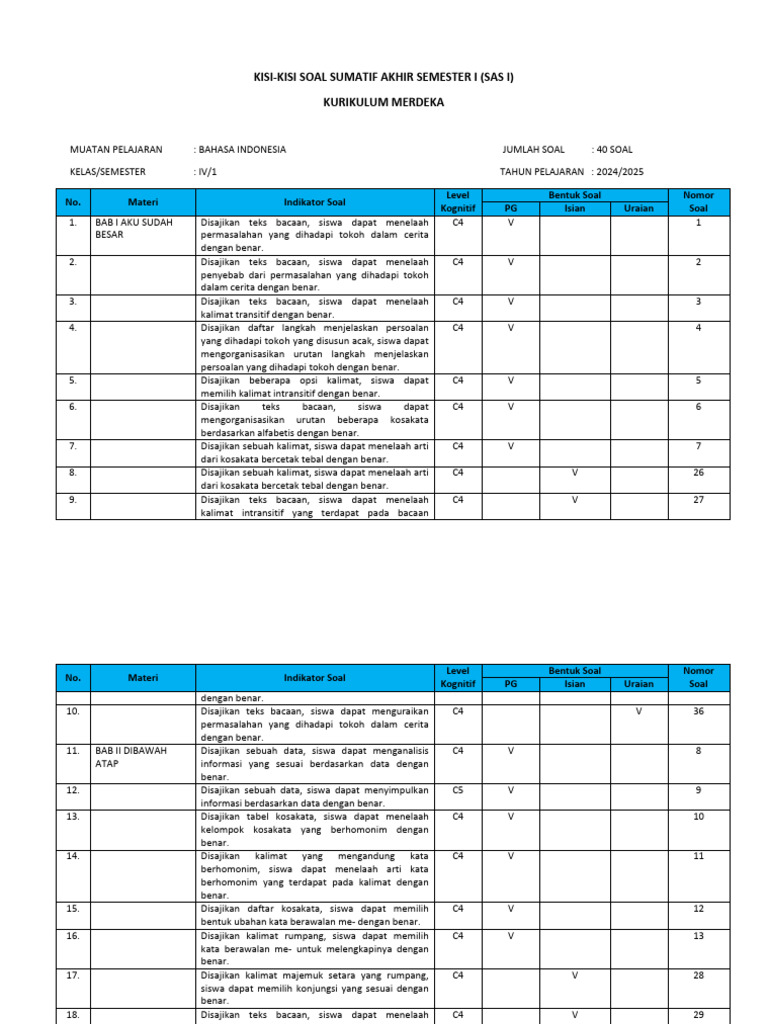 Kisi-Kisi Sas 1 | PDF