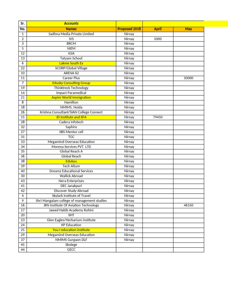 Mastersheet AY 18-19 | PDF