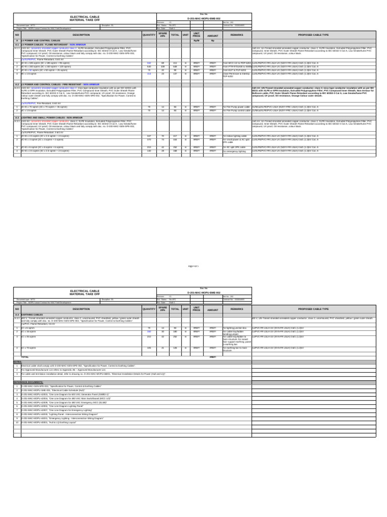 BoQ Duta Marine (D-201) - Drum Dimension | PDF