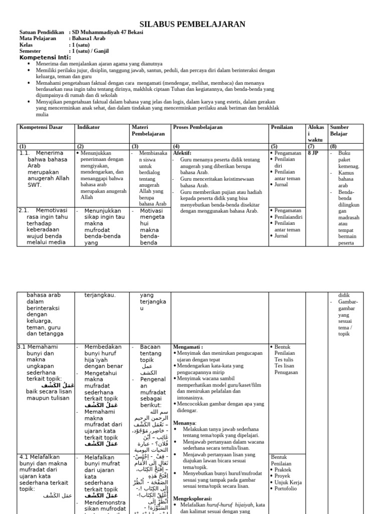 Silabus B. Arab Kls 1 | PDF