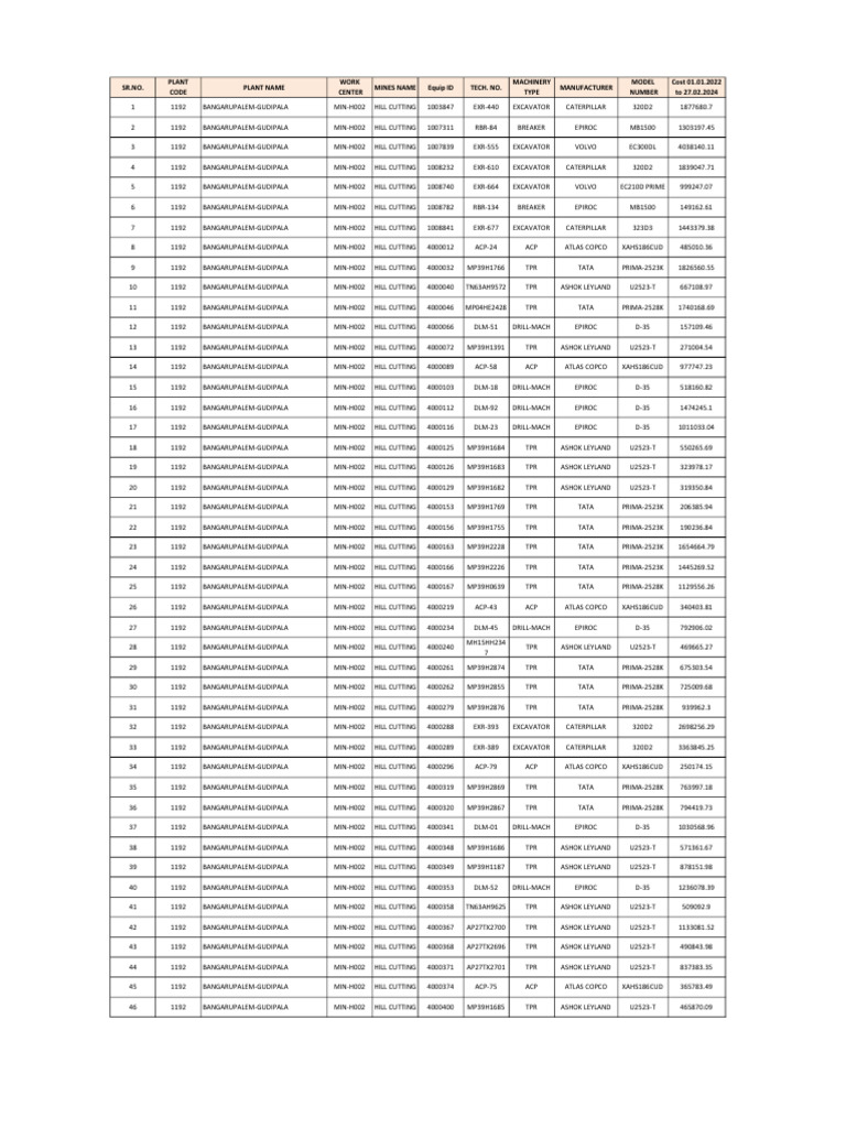 Mines Costing 1192 | PDF