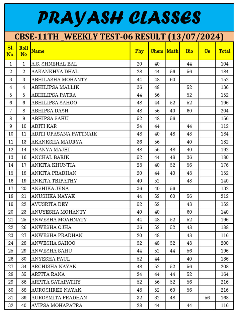 Cbse-11th Ilt Module | PDF