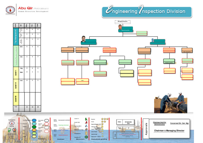 Inspection Division Organization 2019-07 English | PDF