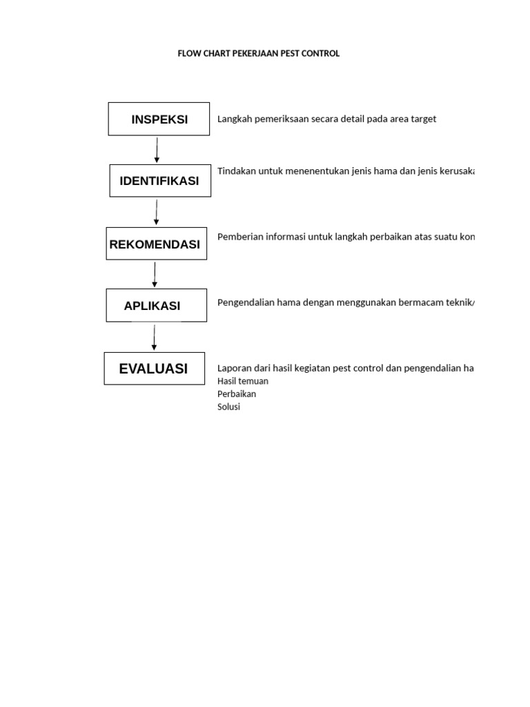 Flow Chart Pest Control | PDF