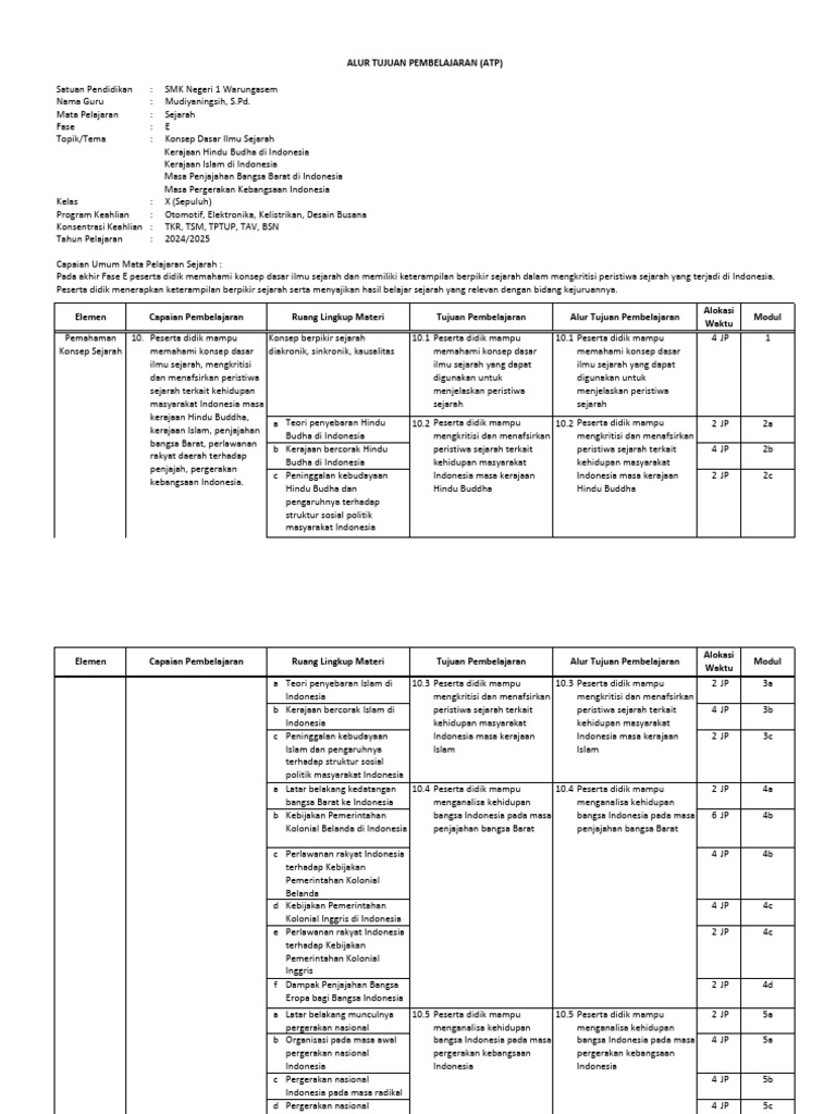 ATP Sejarah X 2425 | PDF