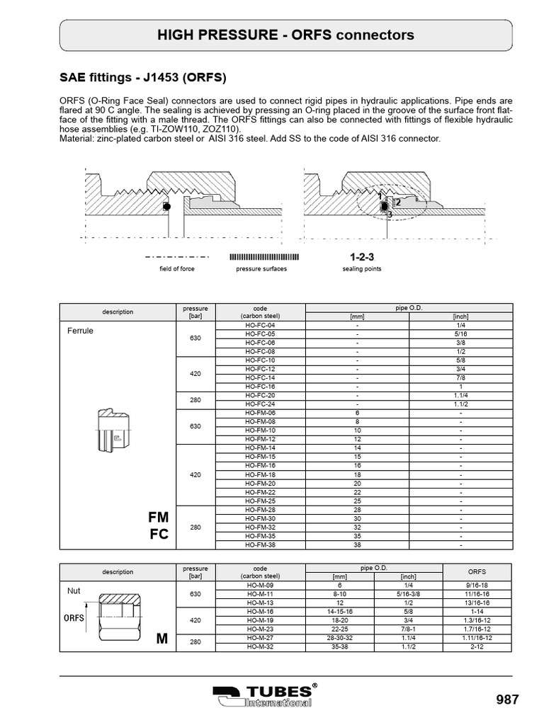 Sae Fittings-J1453 | PDF