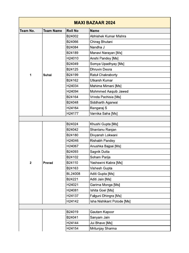 MAXI Bazaar 2024 - Group List | PDF
