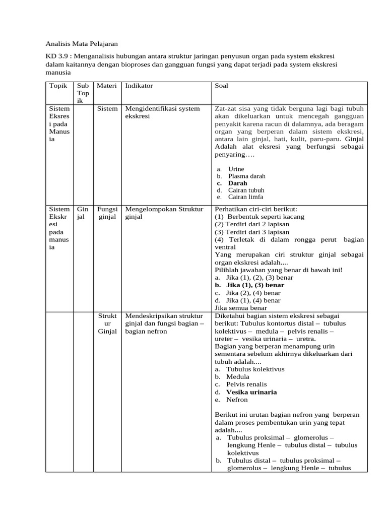 Analisis Mata Pelajaran Nanda | PDF