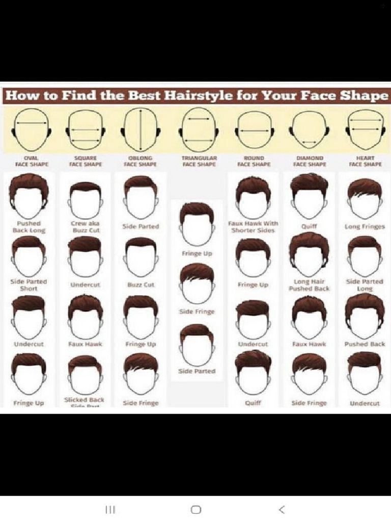 Hairstyle Sesuai Tipe Wajah | PDF