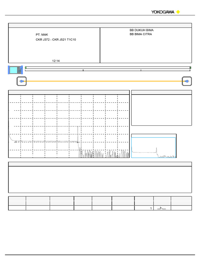 Link Report: Pt. Mak CKR J372 - CKR J521 T1C10 BB Dukuh Bima BB Bima Citra | PDF