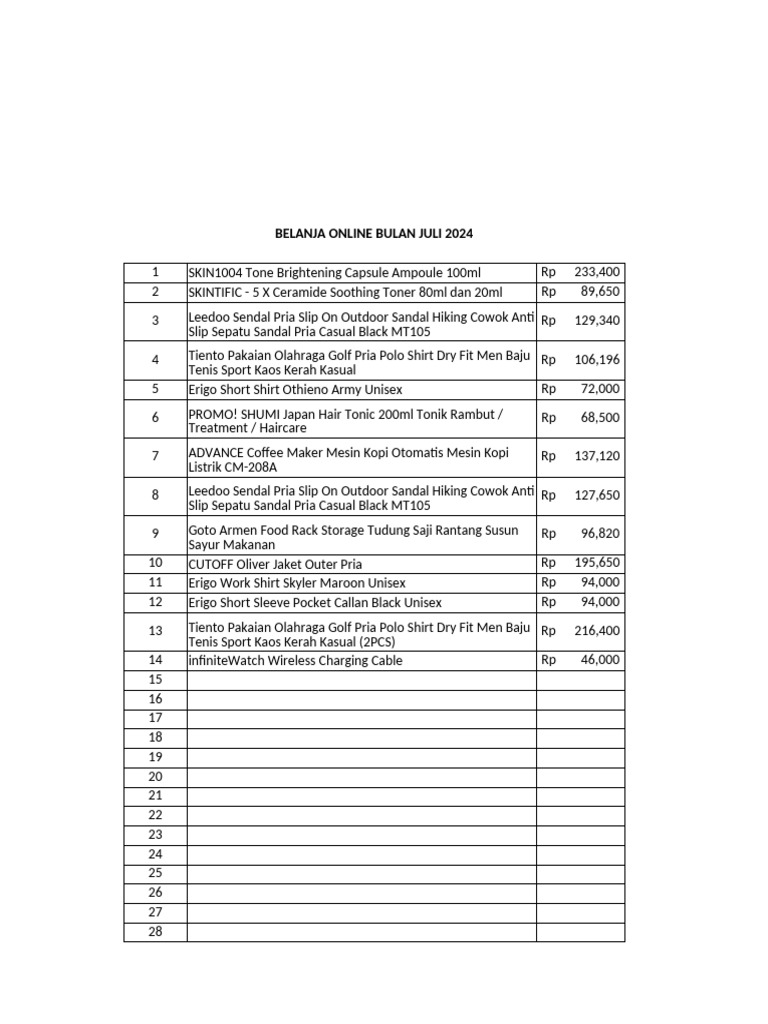 Daftar Belanja Online Shop | PDF