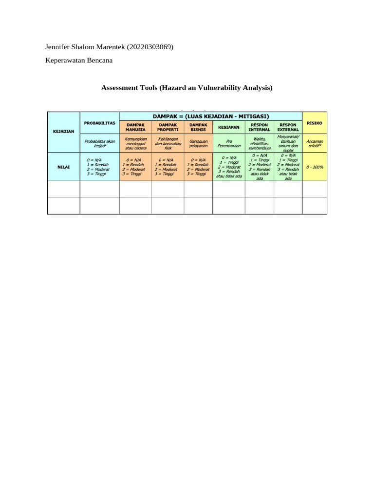 Assessment Tools - Jennifer Shalom Marentek | PDF