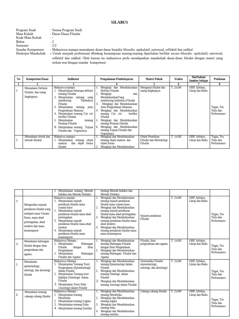 Rencana Pembelajaran Silabus Dan RPP | PDF