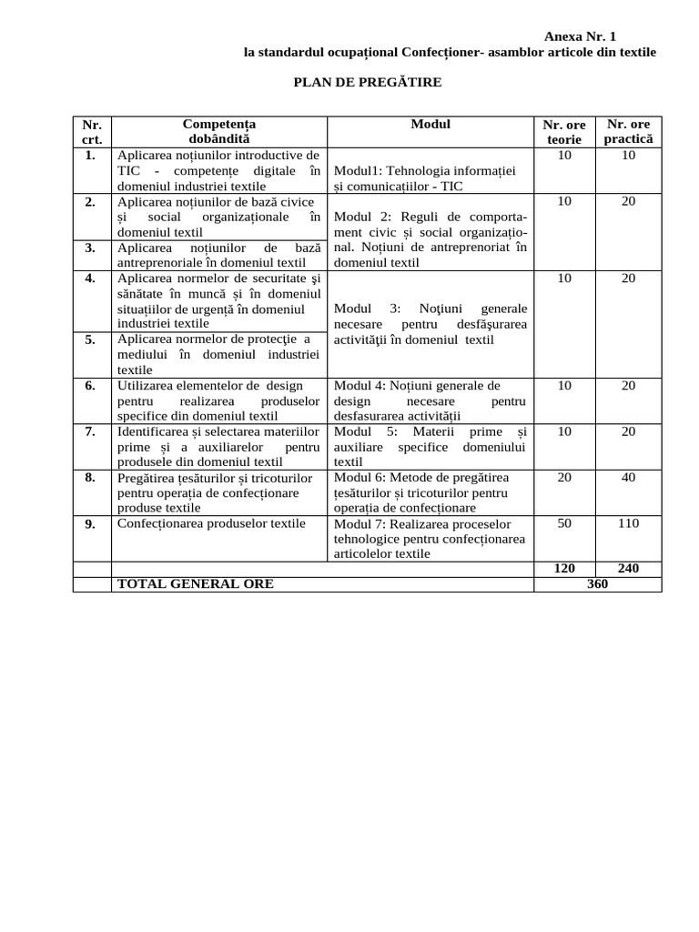 Plan de Pregatire | PDF