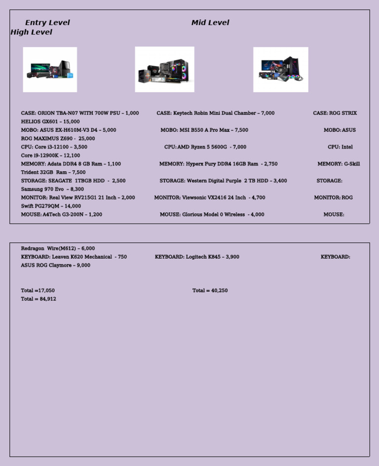 Entry Level Mid Level High Level | PDF