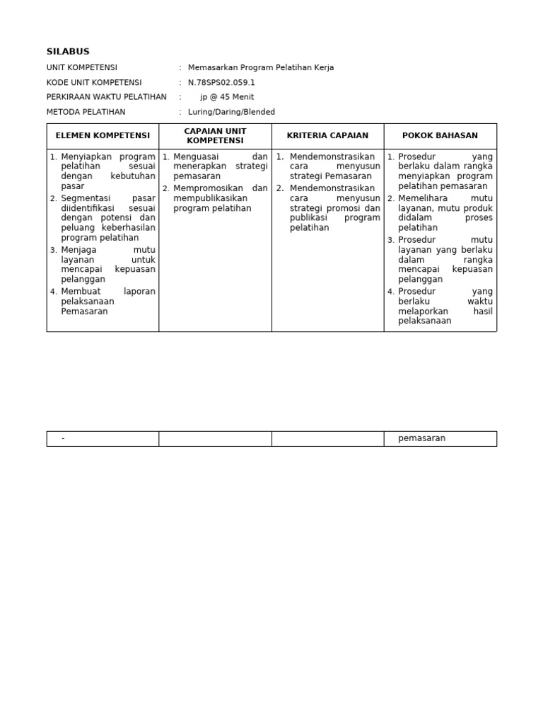 Silabus UK.059 Memasarkan Program Pelatihan Kerja - F | PDF